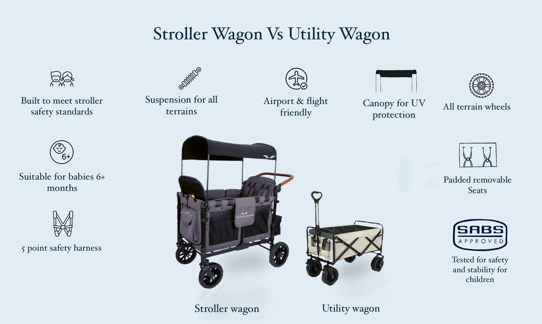 Wonder Wagon